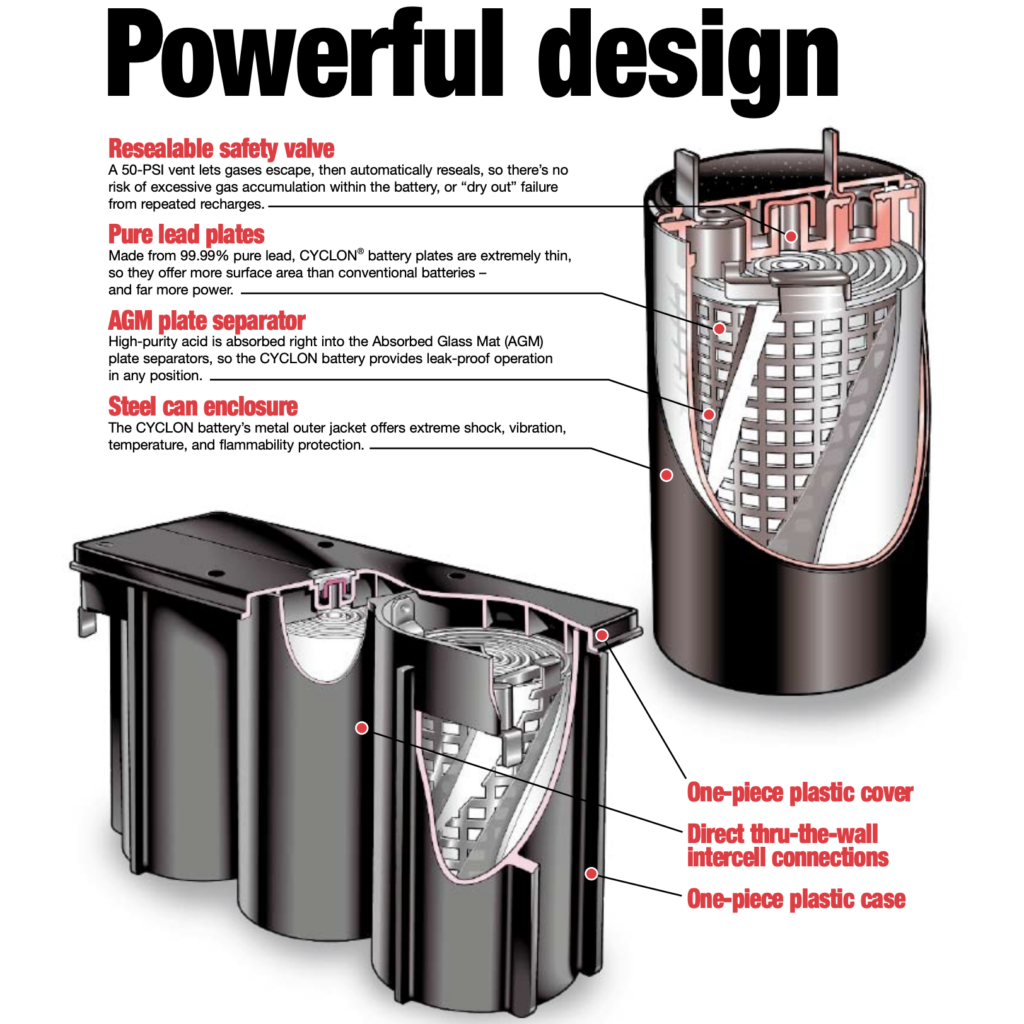 EnerSys - Battery Store, Inc.