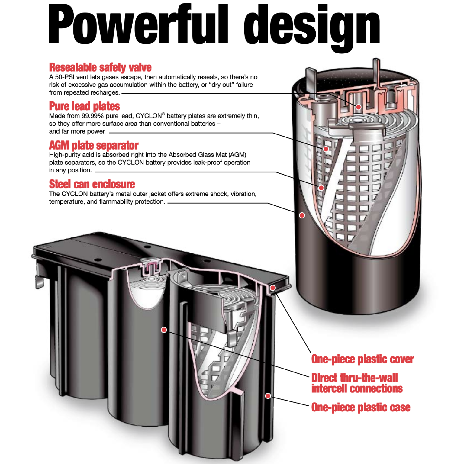 EnerSys - Battery Store, Inc.